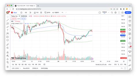 4 거래량 가중 이동 평균vwap 트레이딩뷰 파인 스크립트 개발 기술적 지표 신호 전략 백테스팅