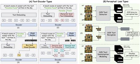 論文レビュー Chargen High Accurate Character Level Visual Text Generation Model With Multimodal Encoder