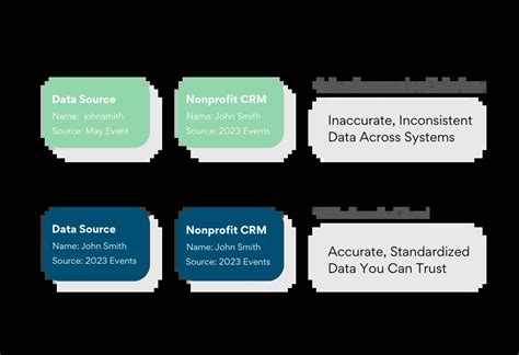 App Connectors Omatic