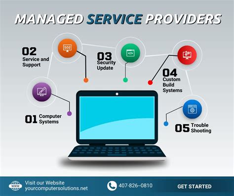 Managedservices Itsupport Cybersecurity Businessgrowth