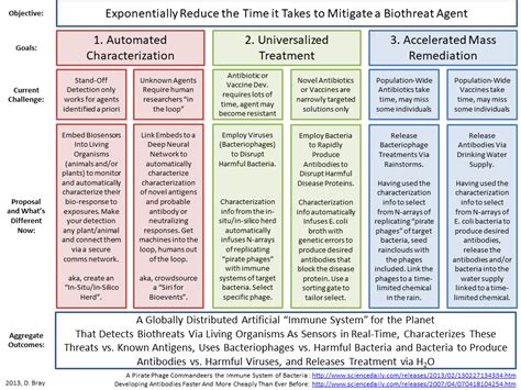 Immune System Chart
