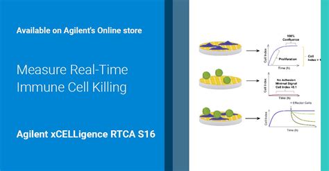 {{content[1] Promotitle Defaulttitle}} Agilent Cell Analysis