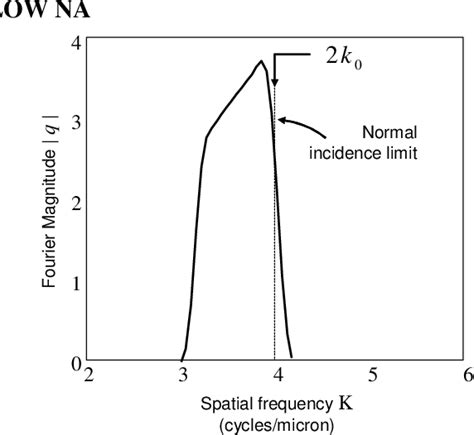 Figure 2 From Signal Modeling For Modern Interference Microscopes