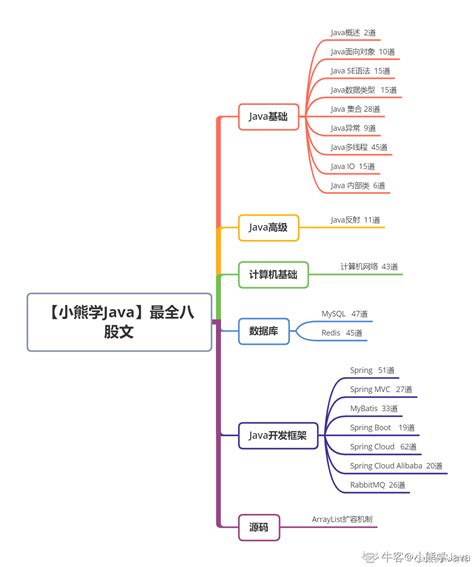 2023最新java核心技术面试助你跳槽,涨薪50w!2023 Java新技术 Csdn博客 2023最新java核心技术面试助你跳槽,涨薪50w!2023 Java新技术 Csdn博客