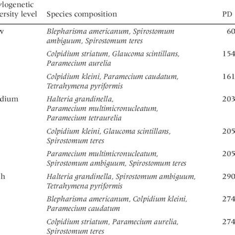 The Mean Variance Scaling Relationship In Communities With Open Dots Download Scientific