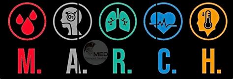 Med Training And Consulting Med Sports Llc The March Acronym Is The