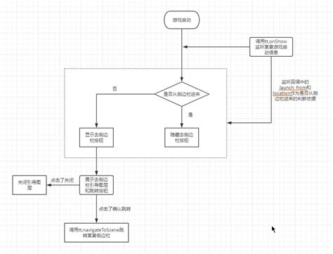 如何用 cocoscreator 对接抖音小游戏的侧边栏复访 cocos抖音侧边栏 csdn博客