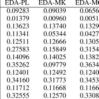 Pdf Doubly Stochastic Matrix Models For Estimation Of Distribution Algorithms