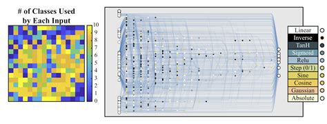 Interactive Demo Mnist Classifier