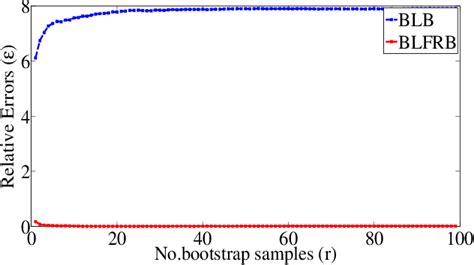 figure 3 from fast and robust bootstrap in analysing large multivariate