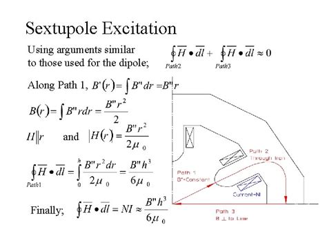 Integral Solution To Poissons Equation Coil Design System