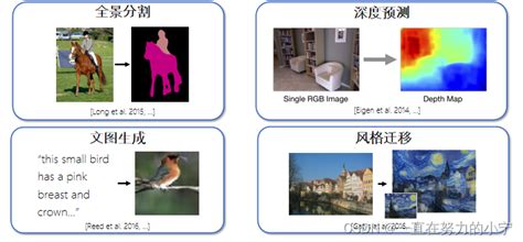 图像生成模型【自编码器、rnn、vae、gan、diffusion、aigc等】cnn Gan Diffusion Csdn博客