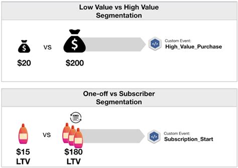 Create Custom Events With Popsixle