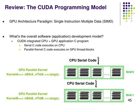 Ppt Getting Started With Gpu Computing Powerpoint Presentation Free Download Id1692305
