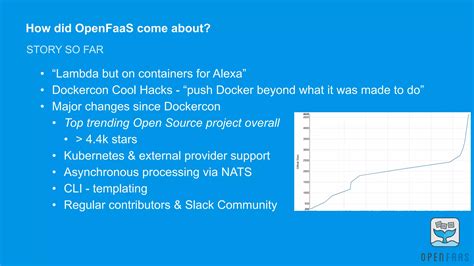 CNCF Intro Demo OpenFaaS Framework PDF Cloud Computing Internet