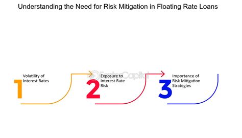 Understanding Risk Mitigation In Project Management Fastercapital