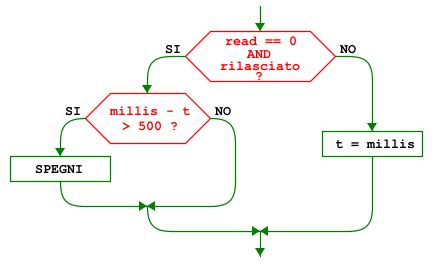 Accendere E Spegnere Arduino Con Un Pulsante Hardware Arduino Forum