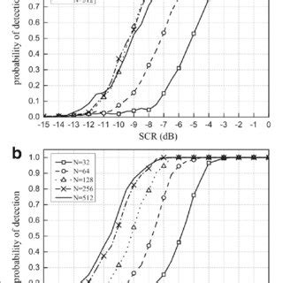 Flowchart Of Correlation Feature Based Detector Download Scientific Diagram