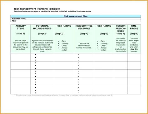 Risk Mitigation Report Template 4 Templates Example Templates Example