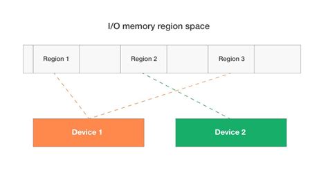 How To Develop A Windows Driver Using A QEMU Virtual Device Apriorit