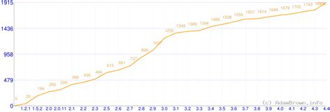Understanding And Using The Wordpress Hook System Kerbco Web Services