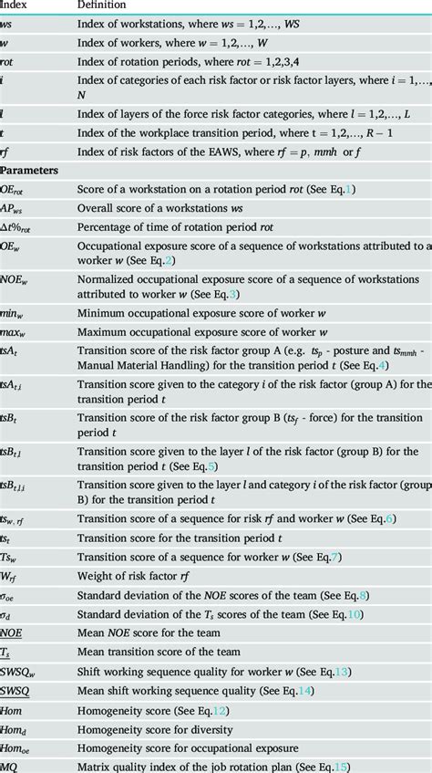 Index And Parameters Definition Download Scientific Diagram