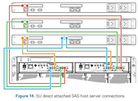 Dell EMC PowerVault ME Series Storage System SetUp Guide ManualsLib