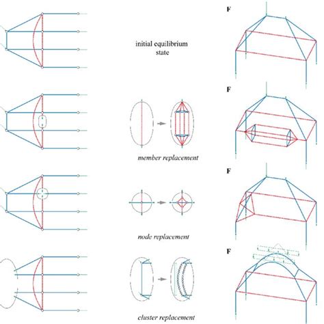 Hierarchical Topological Transformations Topological Diagrams T