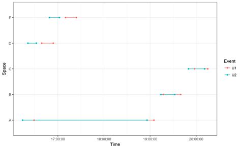 R Plot Multiple Column In A Time Space Graph Stack Overflow