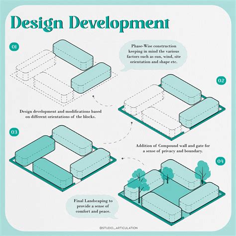 Design Development Process Behance