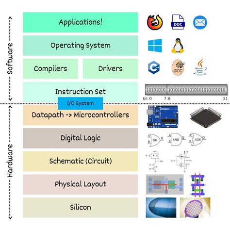 Vishal Balasubramanian On Linkedin Electricalengineering Electronics Embeddedsystems