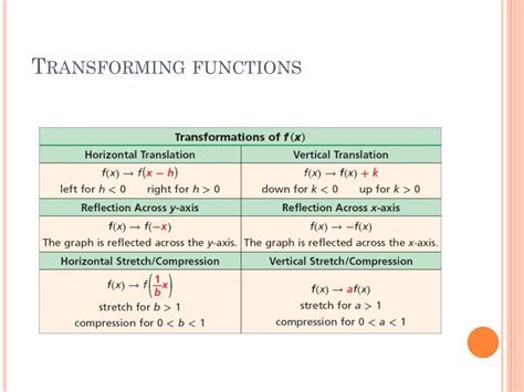 Ppt Chapter 6 Powerpoint Presentation Free Download Id6547798
