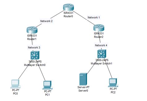 Solved I Need Help With Subnetting A Network Across Two Chegg Com