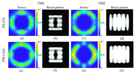 The Optimized Source And Resistance Patterns Obtained With The Proposed