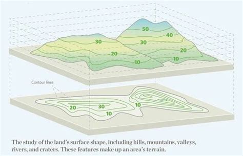 Contour Survey In Nashik Id 2851108622191