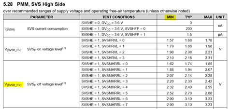 Msp430f5224 Questions About Reset Msp Low Power Microcontroller