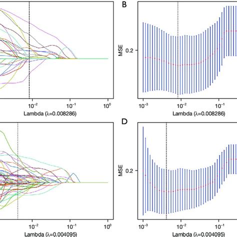 The feature selection process The parameters are screened with λ being Download Scientific