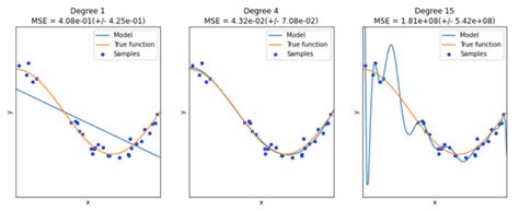 regularization techniques for training deep neural networks ai summer