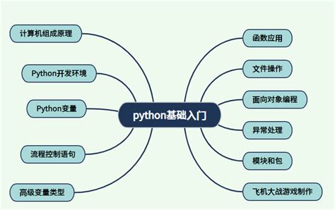 Python初学者为啥不要纠结学习python 2还是python3 知乎 Python初学者为啥不要纠结学习python 2还是python3 知乎
