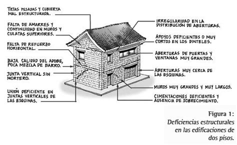 Ingeniería Sísmica Y La Construcción Civil Julio 2014