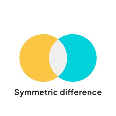 Free Venn Diagram Template TextMagic