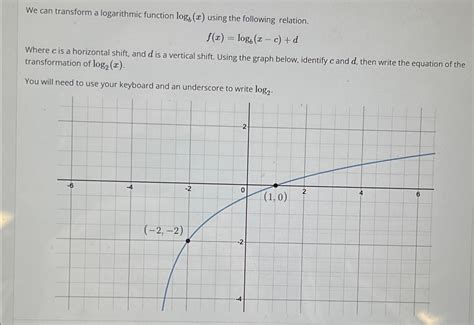 Solved We Can Transform A Logarithmic Function Logb X Chegg