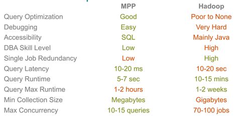 Understanding Greenplum Architecture And Application For Data Science And Business Intelligence