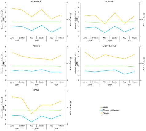 coasts an open access journal from mdpi