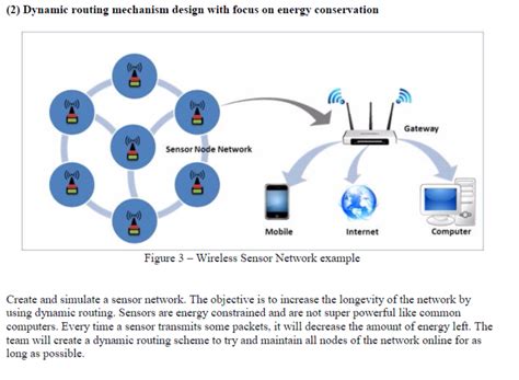 Dynamic Routing Mechanism Design With Focus On Chegg Com