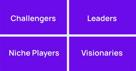 The Power Of Gartner Magic Quadrant For Endpoint Protection Platforms