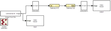 Reading Image In Simulink With Xilinx System Generator Download