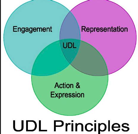 Pin on UDL
