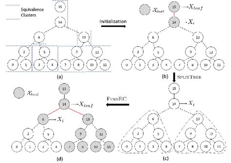 Robust Estimation Of Tree Structured Ising Models