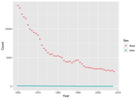 R Introduction Data Science Workshops